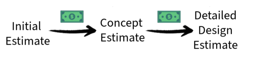 Controlling Construction Costs During Design With and Without BIM ...